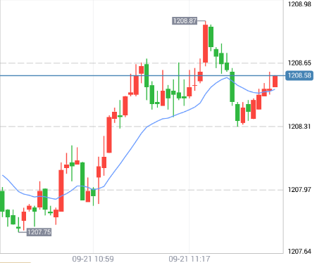 k线图y轴位置问题 · Issue #533 · ElemeFE/v-charts · GitHub