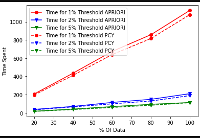 GitHub - TR-Sudo/Association_Algos: Project aims to showcase the ...