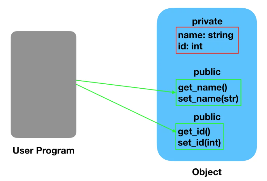 GitHub - dkshsingh/OOPs_Concept