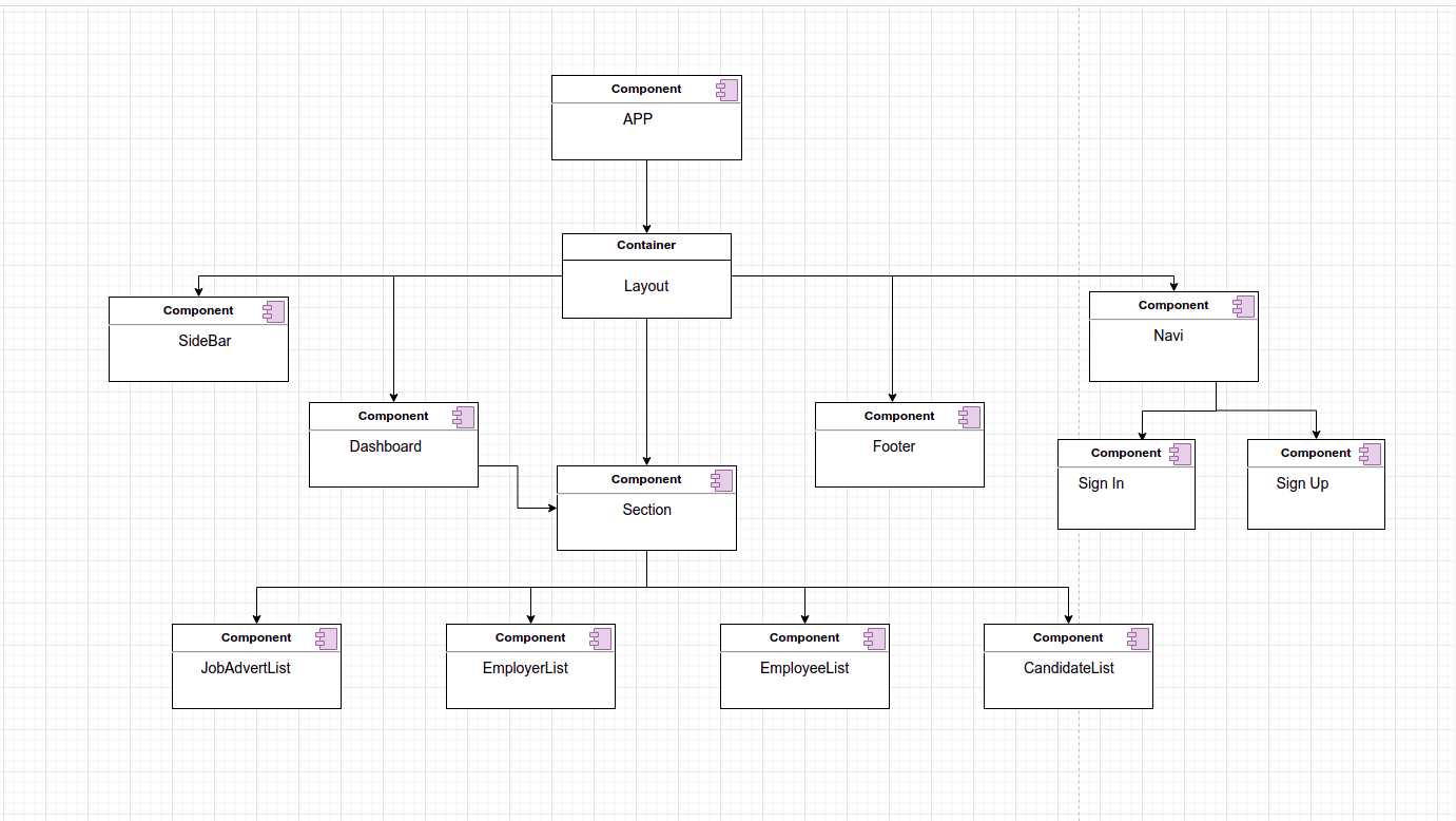 GitHub - HKalhan/hrms-react
