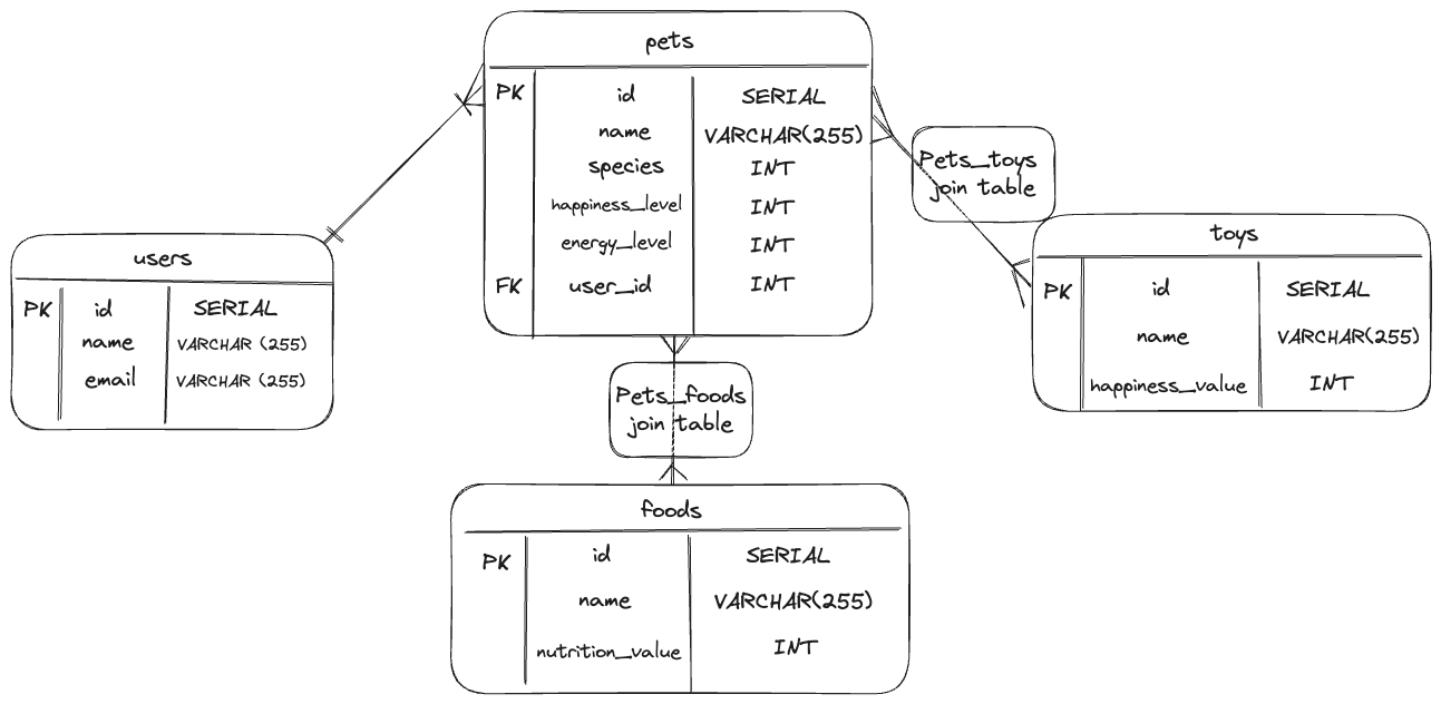 GitHub - RNWalker/capstone_backend_project: The backend for a functional warehouse management ...