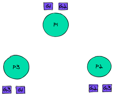 Add PRZS for share generating · Issue #5 · OpenMined/SyMPC · GitHub