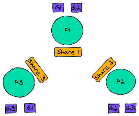 Add PRZS for share generating · Issue #5 · OpenMined/SyMPC · GitHub
