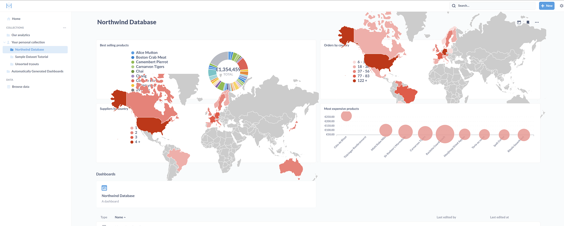 Pinned map questions overlap with other questions in collections view · Issue #26981 · metabase ...