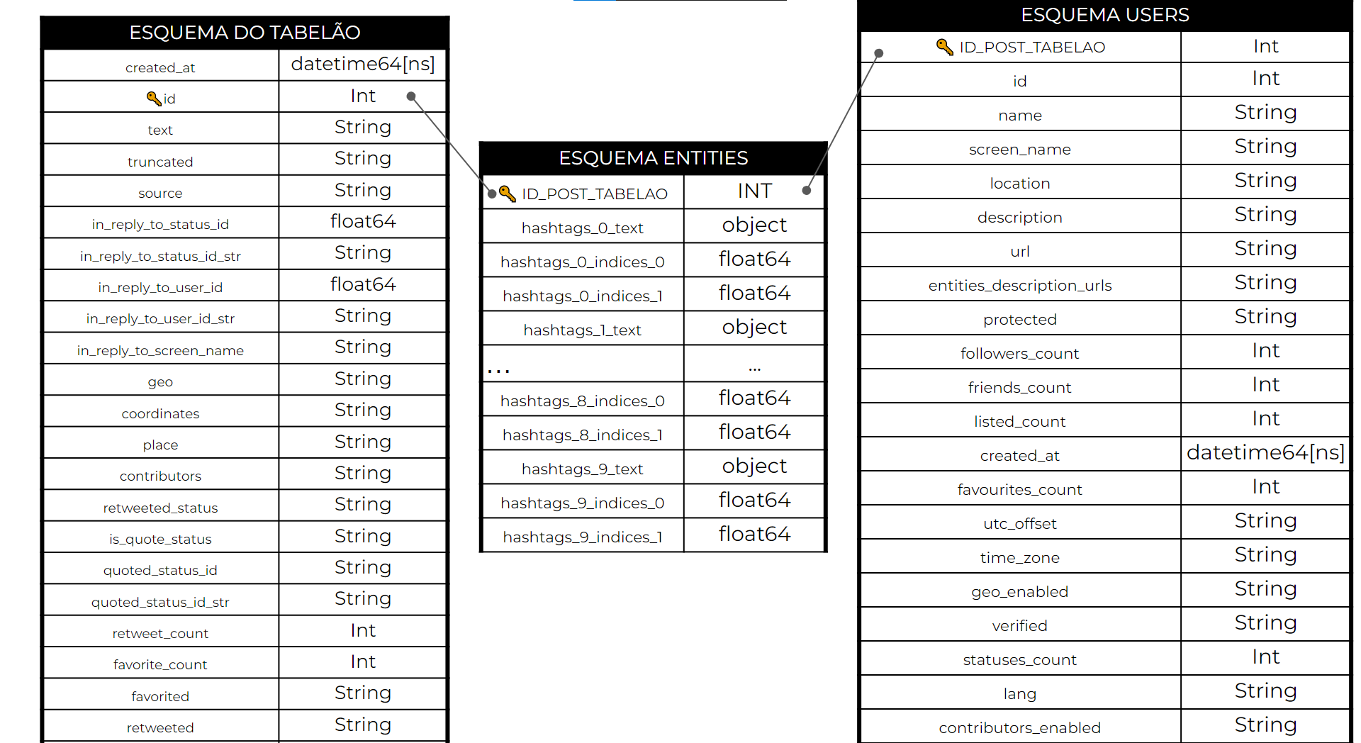 GitHub - fsfer01/CONSULTANDO_DADOS_DO_TWITTER_COM_PYTHON: Meu primeiro projeto para demonstrar ...
