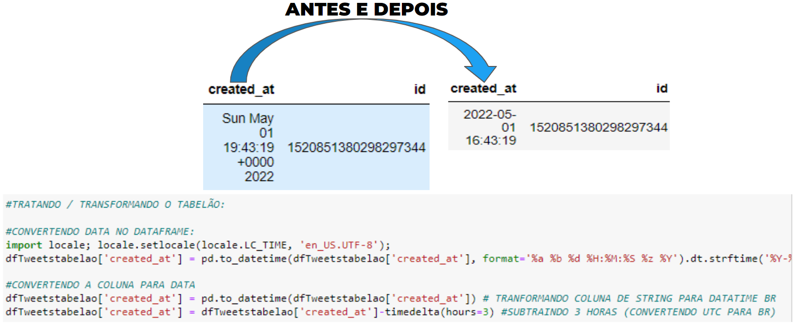 GitHub - fsfer01/CONSULTANDO_DADOS_DO_TWITTER_COM_PYTHON: Meu primeiro projeto para demonstrar ...