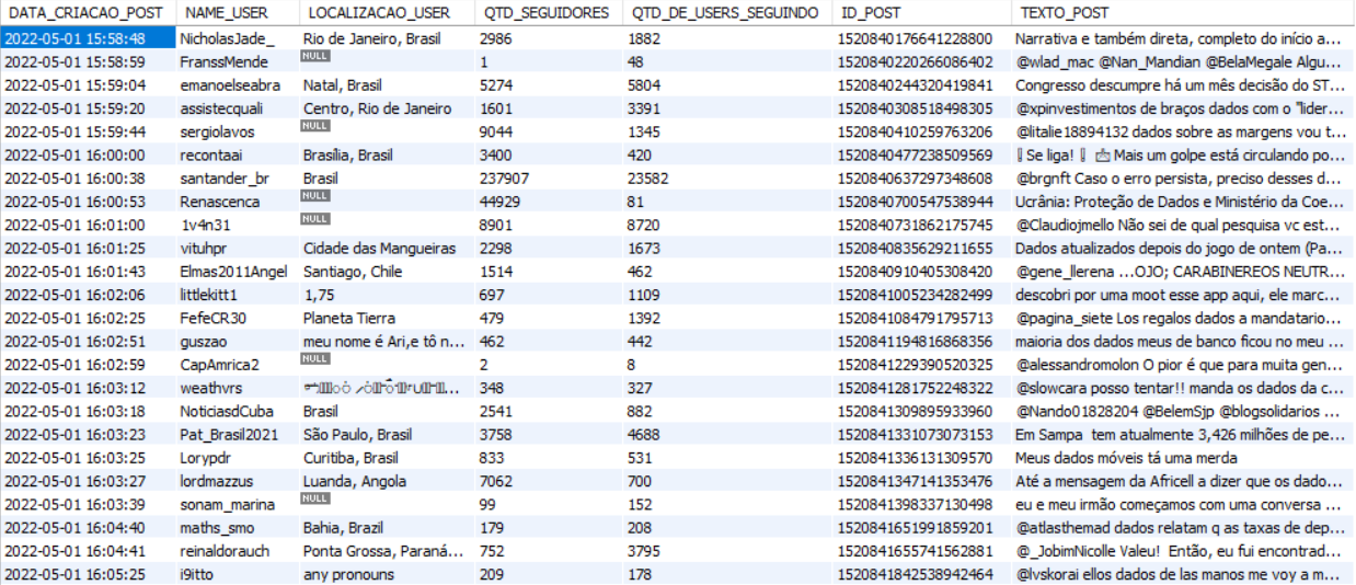 GitHub - fsfer01/CONSULTANDO_DADOS_DO_TWITTER_COM_PYTHON: Meu primeiro projeto para demonstrar ...