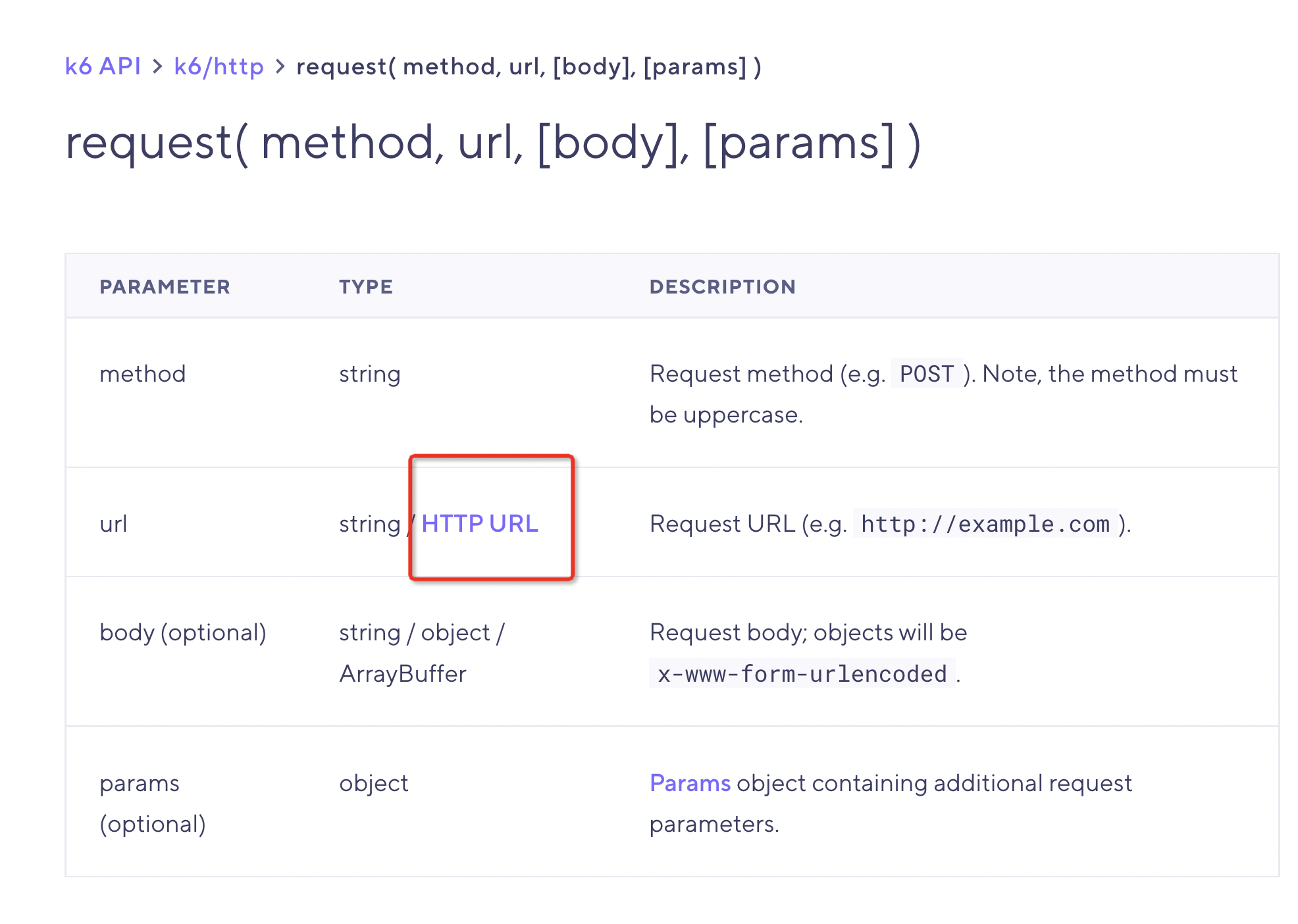 broken HTTP URL link · Issue #695 · grafana/k6-docs · GitHub