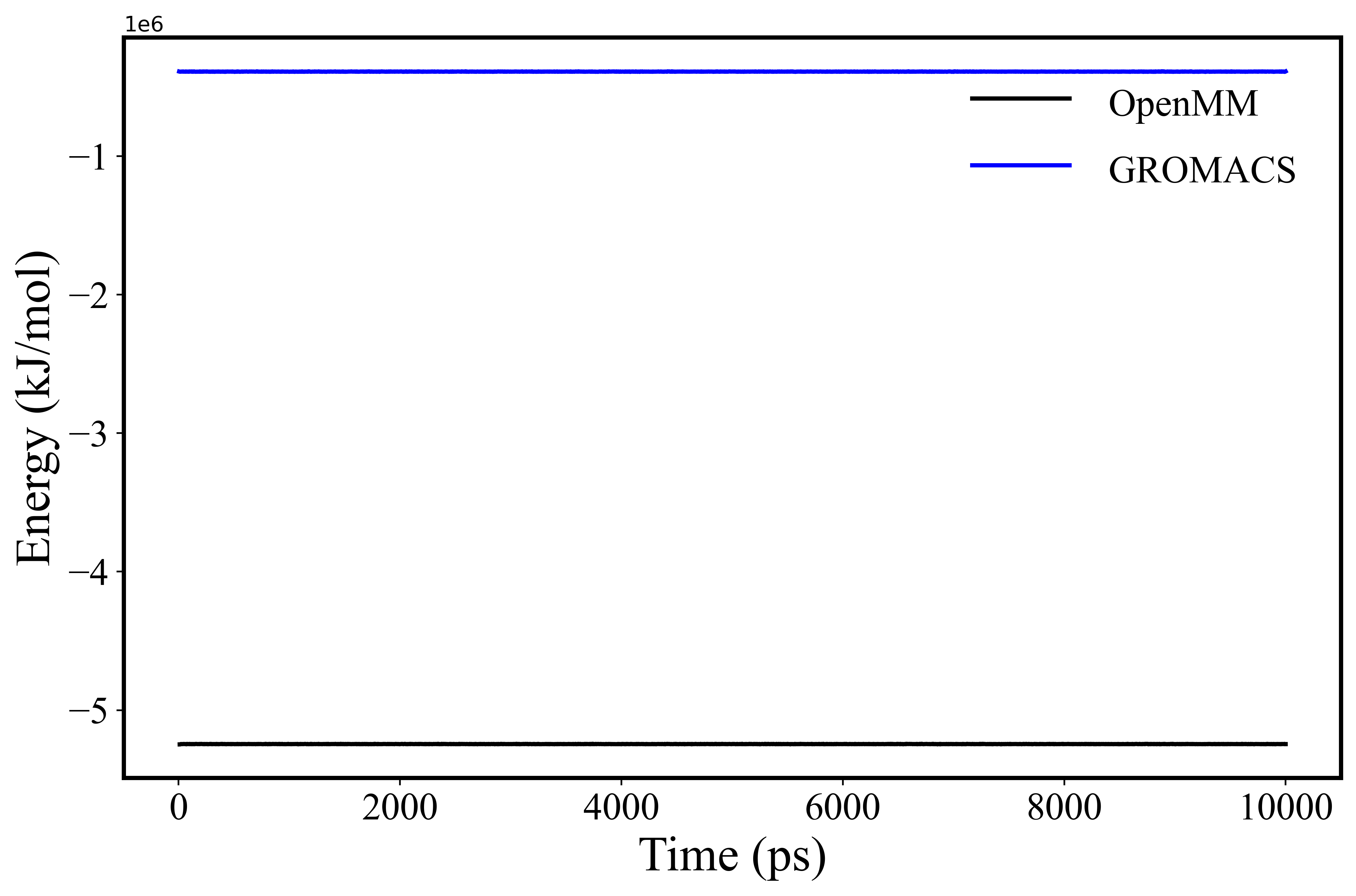 A large potential energy difference between GROMACS-2021.4 and OpenMM-7.6.0 · Issue #3620 ...
