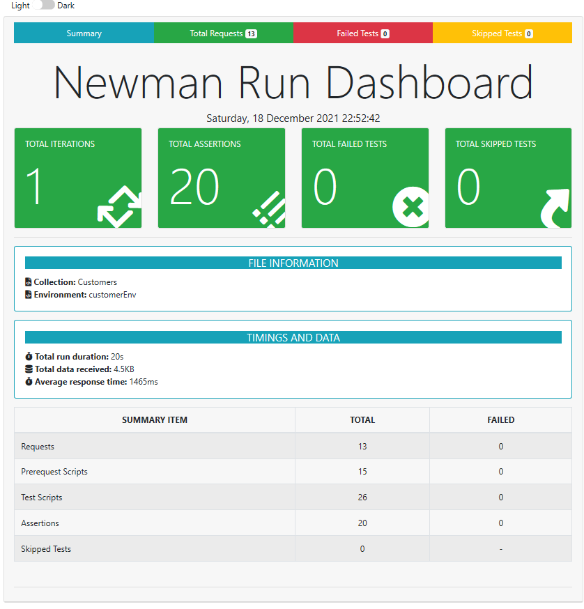 GitHub - Mamun104/newman-htmlreporter-postman-collection-automation
