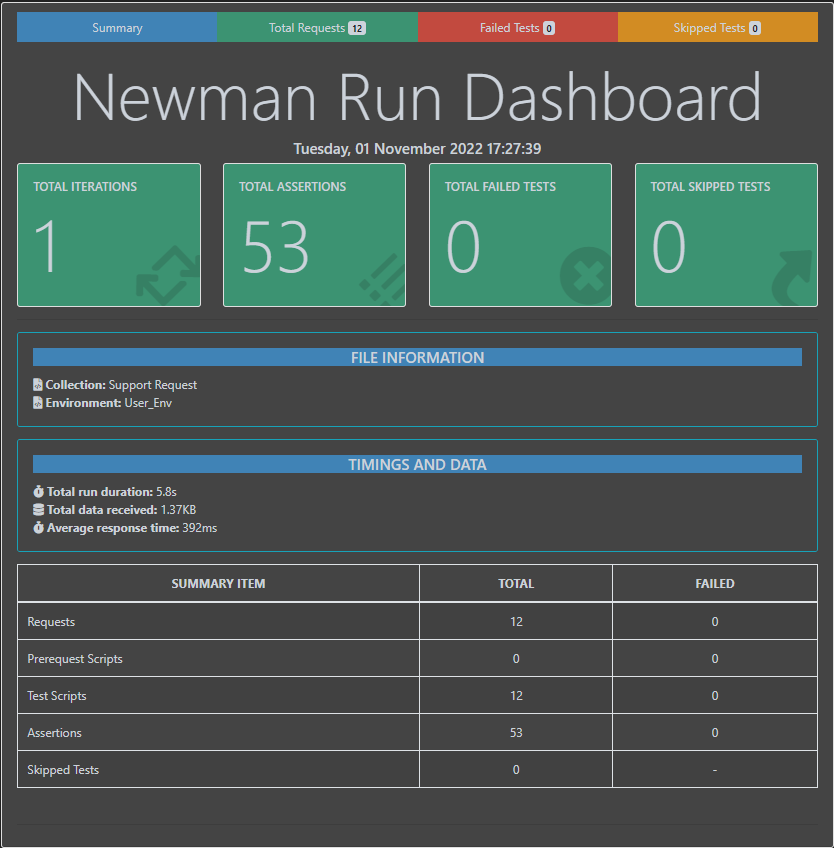 GitHub - Mamun104/RestApiWithNewmanReport