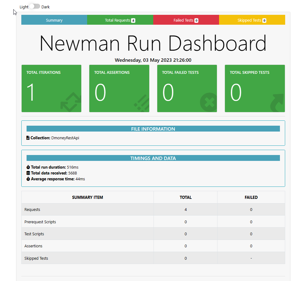 GitHub - Mamun104/PostmanwithNewmanAndJsonServer