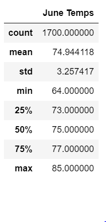 GitHub - Onejledonlala/surfs_up: VS code, SQLite database and Jupyter notebook