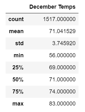 GitHub - Onejledonlala/surfs_up: VS code, SQLite database and Jupyter notebook