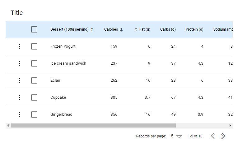 Q-Table, buttons at **end** of rows. · quasarframework quasar · Discussion #12992 · GitHub