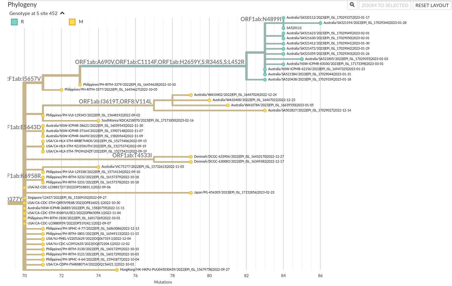 XBC.1 with S:L452R, S:R346S (52 seq. as of 2023-03-16, 2 states in ...