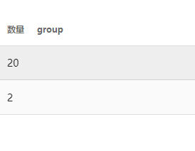 MDataTable 分组有显示问题 · Issue #1309 · masastack/MASA.Blazor · GitHub
