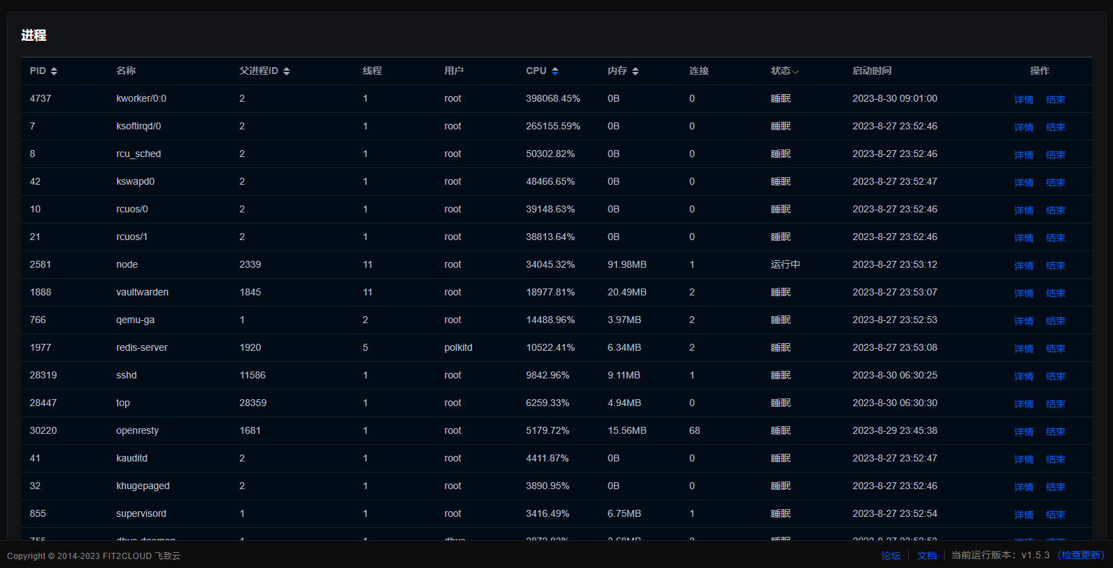 [BUG]CPU占用率显示不正确+性能问题 · Issue #2118 · 1Panel-dev/1Panel · GitHub