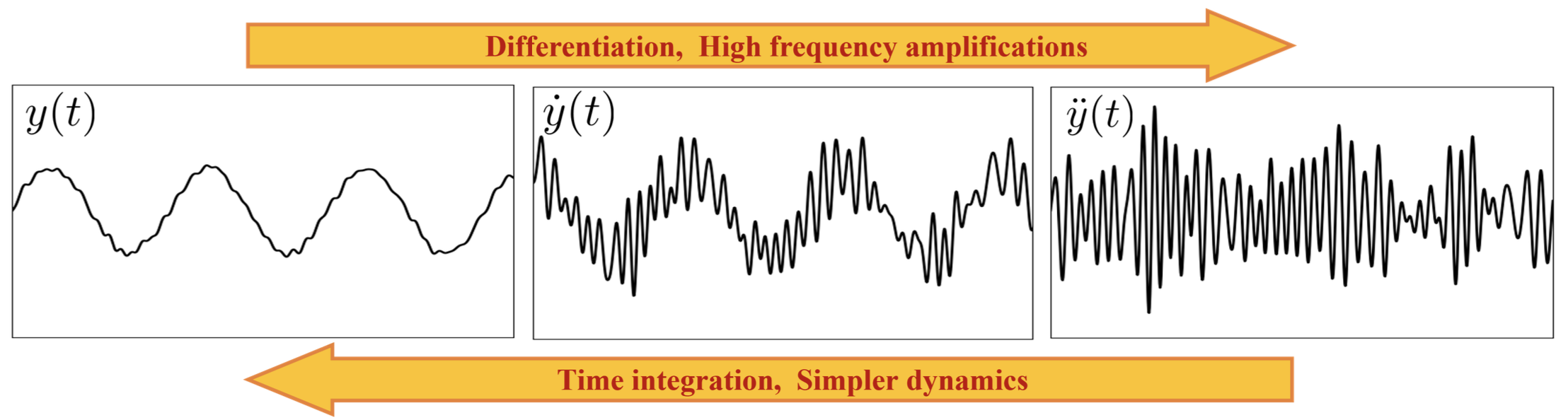 GitHub - KHU-MASLAB/cNN-DP: A novel neural network for effective learning of highly impulsive ...