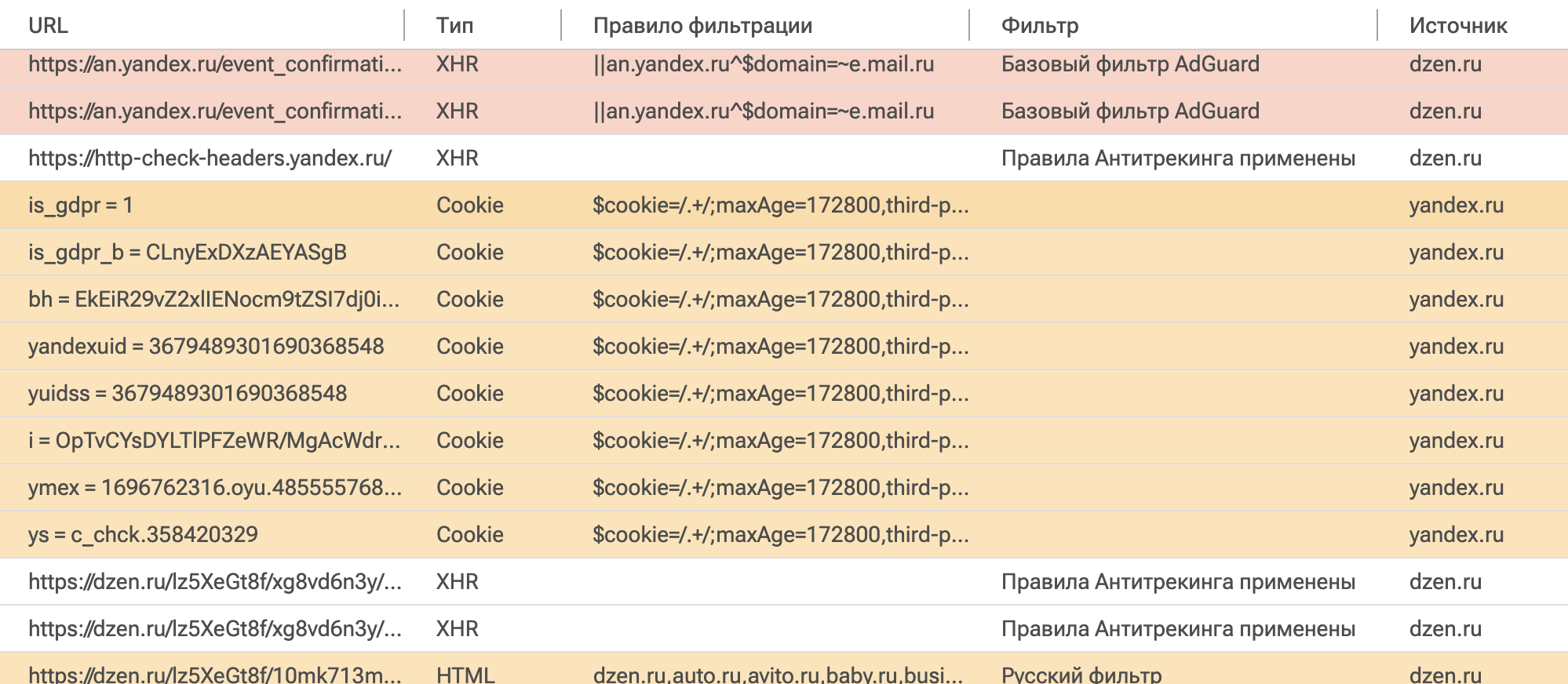 Stealth cookies filtering log events are not marked as applied by Stealth Mode · Issue #2487 ...