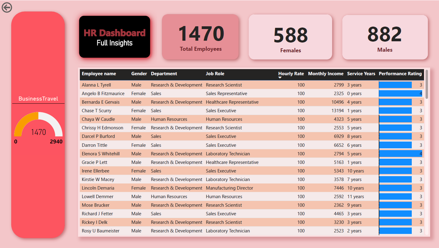GitHub - cinemax200245/HR-Analytics-PowerBI GitHub - cinemax200245/HR-Analytics-PowerBI