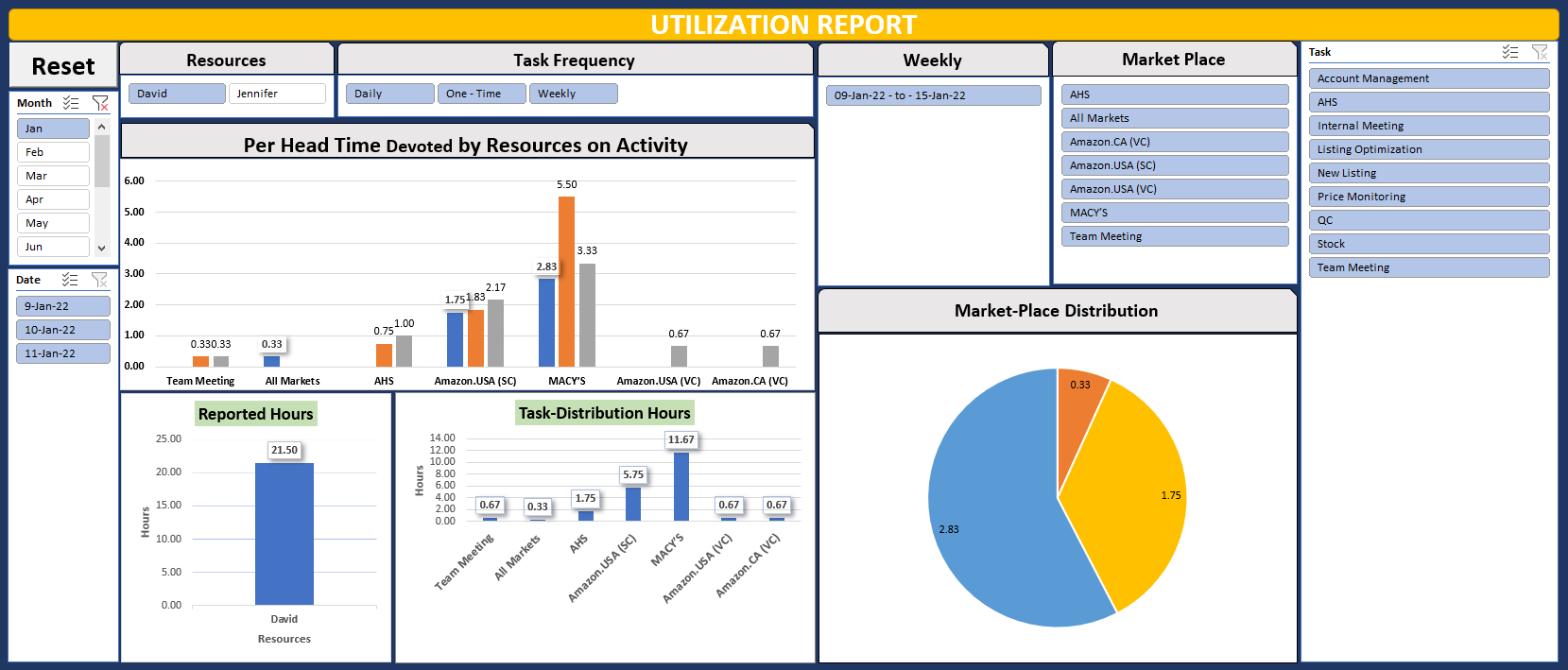 GitHub - amarjeetsuryavnshi/Utilization-Report