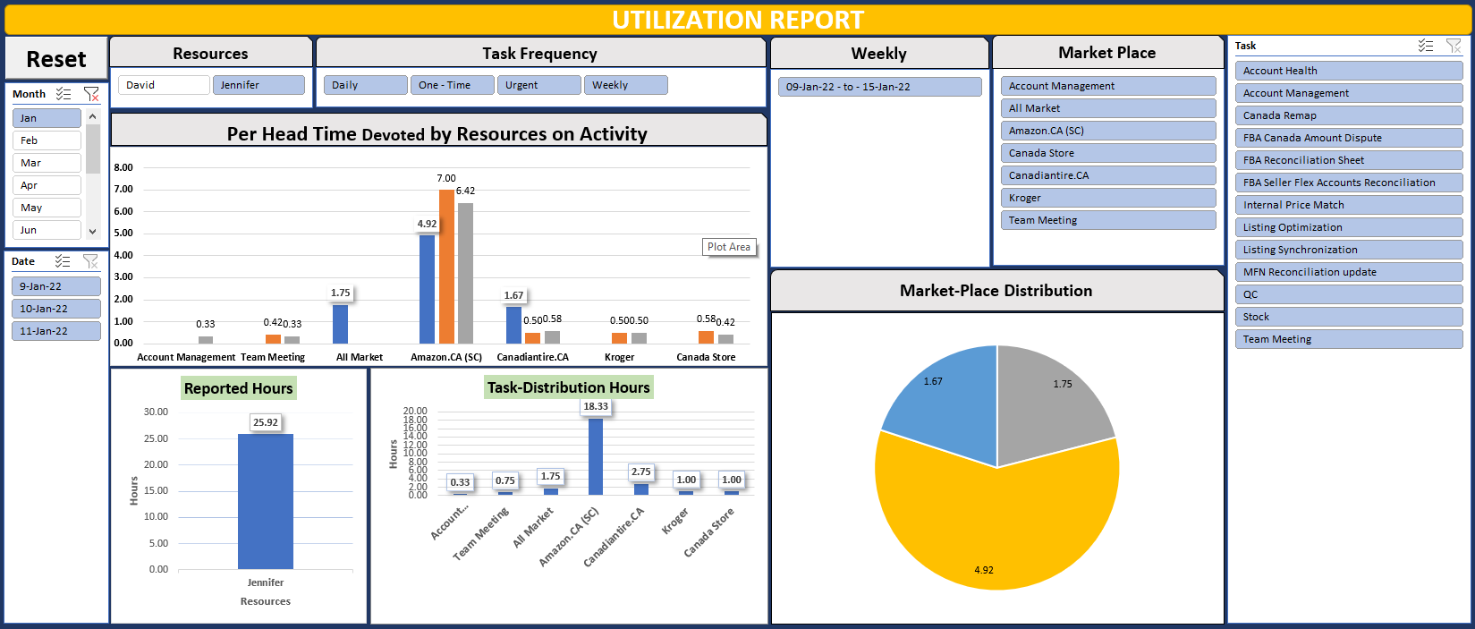 GitHub - amarjeetsuryavnshi/Utilization-Report