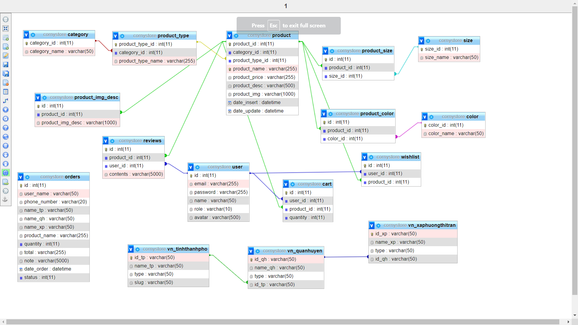 GitHub - rivens-coding/Corny_Strore