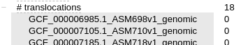 Question about misassemblies; Sum does not add up. · Issue #158 · ablab/quast · GitHub