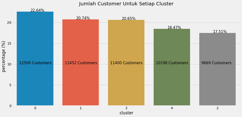 GitHub - jonisy1406/Unsupervised-Learning_Airline-Customer-Value-Analysis-Case