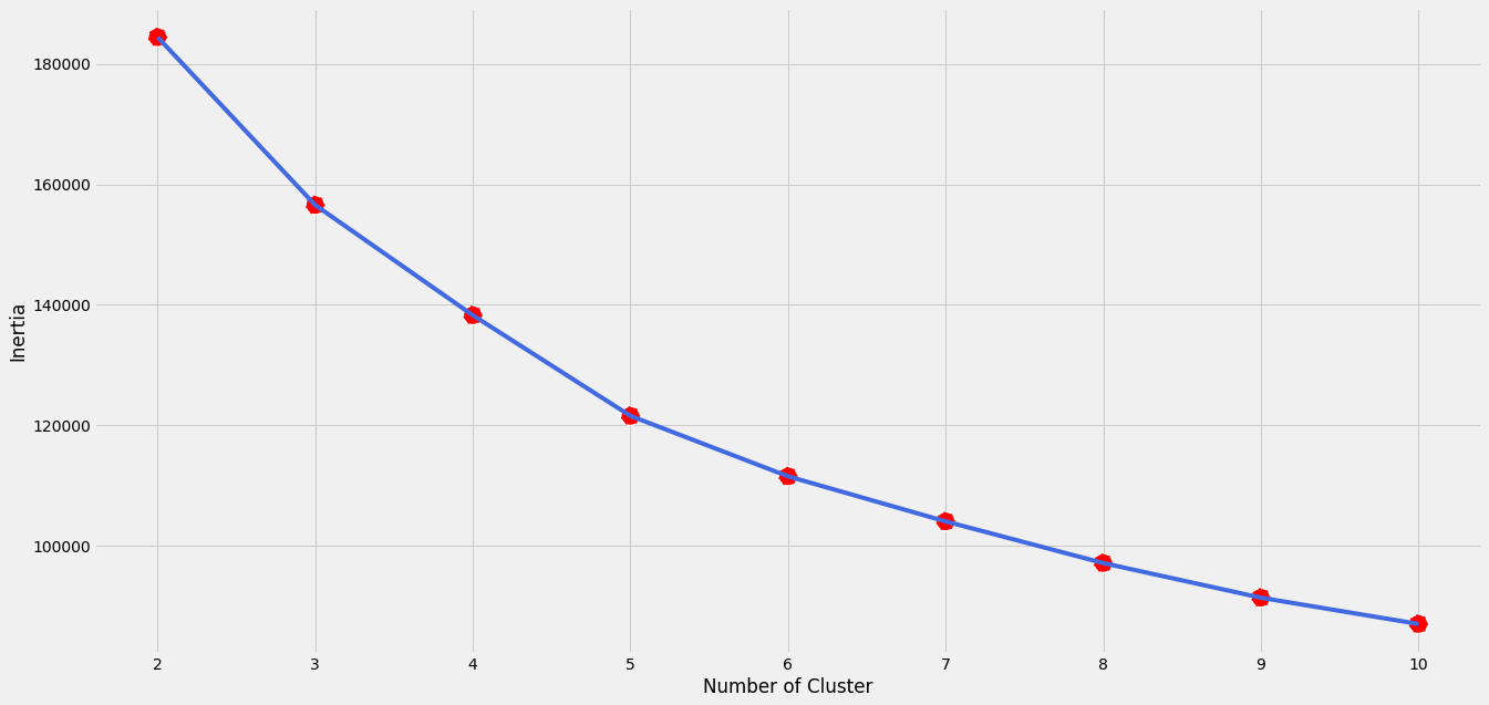 GitHub - jonisy1406/Unsupervised-Learning_Airline-Customer-Value-Analysis-Case