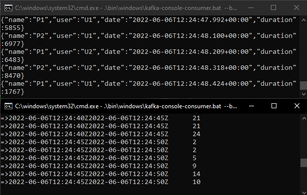 GitHub - Boukrim2000/Even-Driven-Distributed-Processing-With-Spring-Cloud-Stream-Functions-KAFKA ...