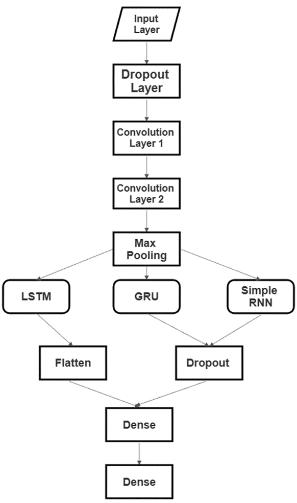 Github Sompuradhruv Liver Disease Prediction