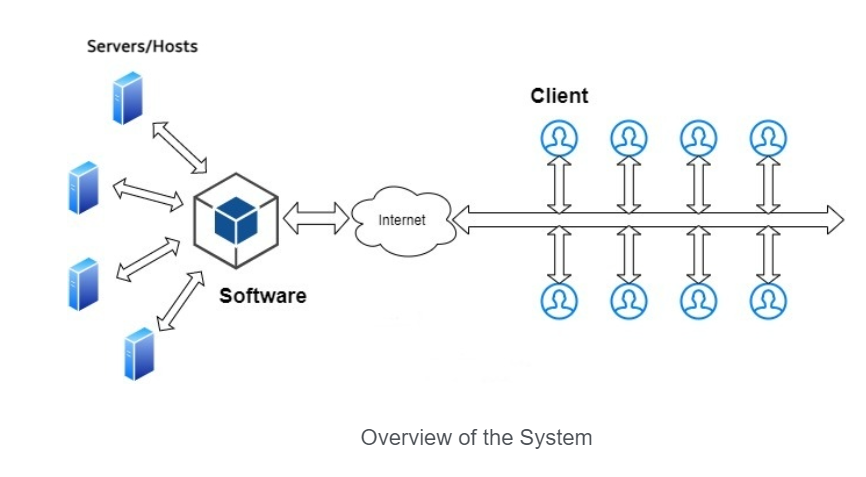 GitHub - ghostaaa27/OpenCloud: A cloud service providing platform.