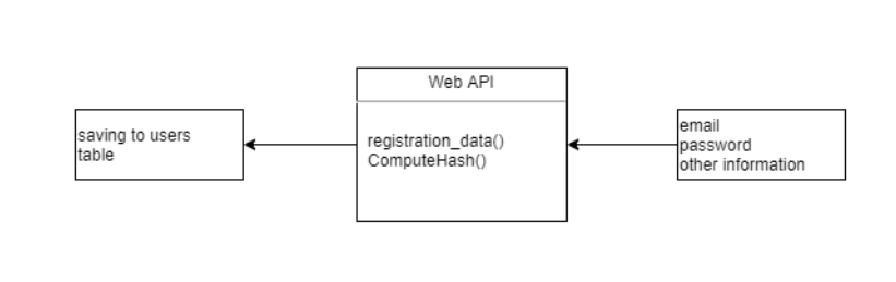 GitHub - ghostaaa27/OpenCloud: A cloud service providing platform.