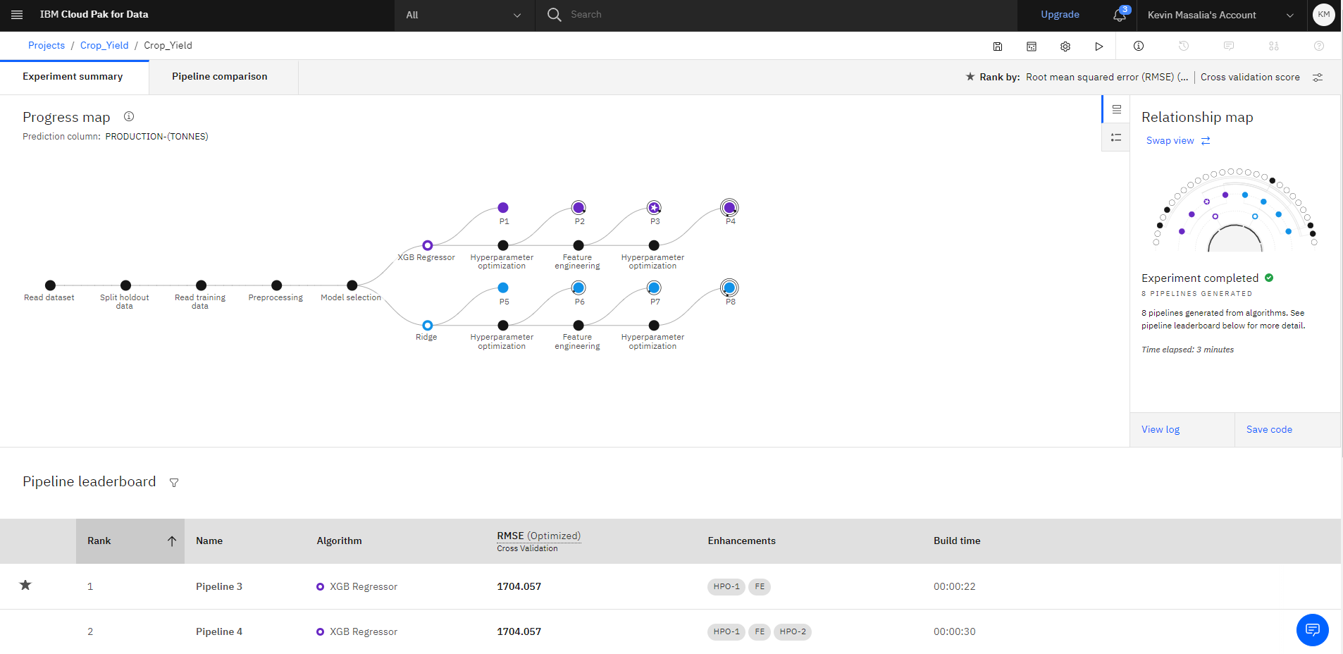 GitHub - smartinternz02/SBSPS-Challenge-5231-AI-Assisted-Farming-for-Crop-Recommendation-Farm ...