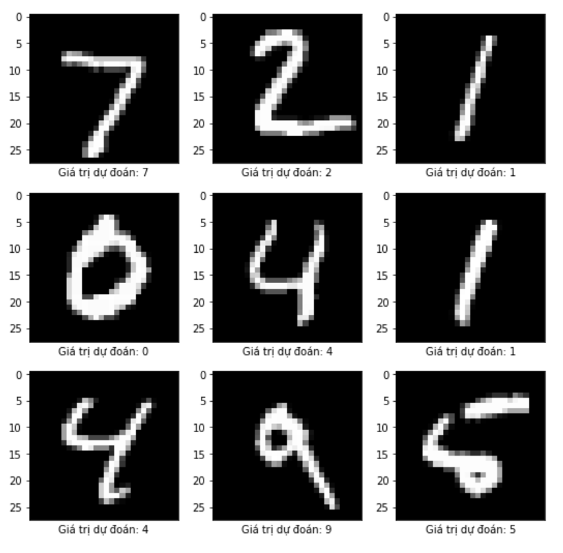 Github Phmhiu Handwriting Digits Classification