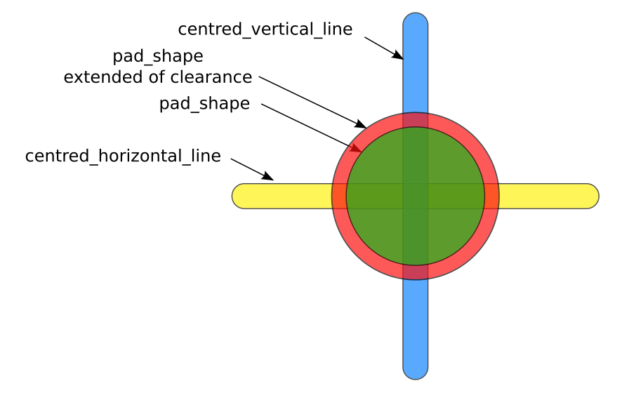 Support connecting pads with thermal spokes to planes · Issue #454 ...