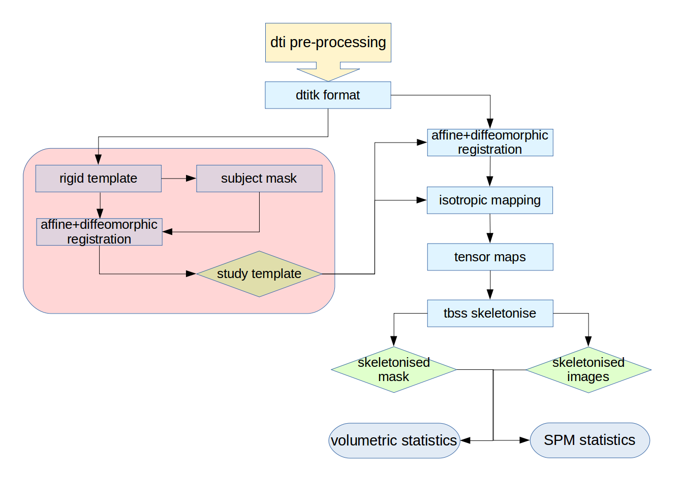 Pipelines · Issue #1 · rihus/MRI · GitHub