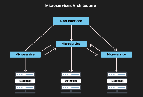 GitHub - tanishq252/AyurvedicConsultancy_Microservices_Frontend