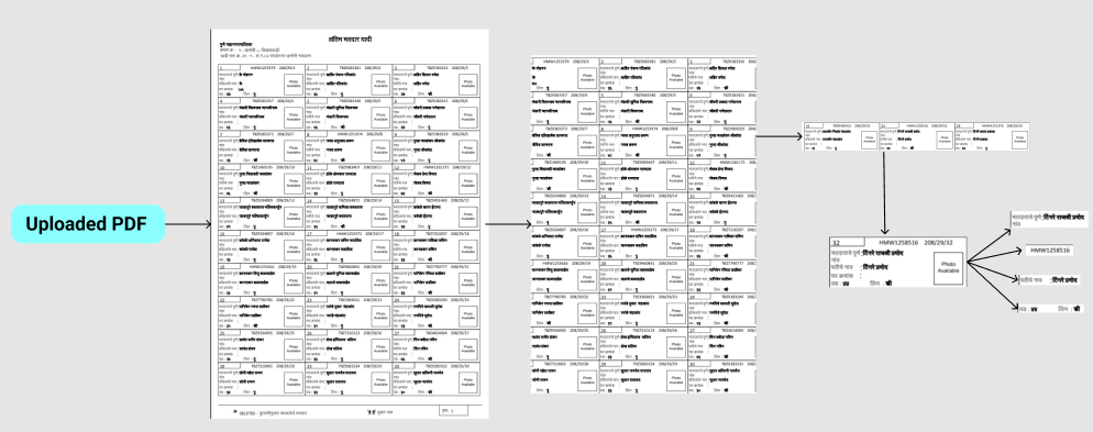GitHub - The-Invaders-7/ElectionMitraClient