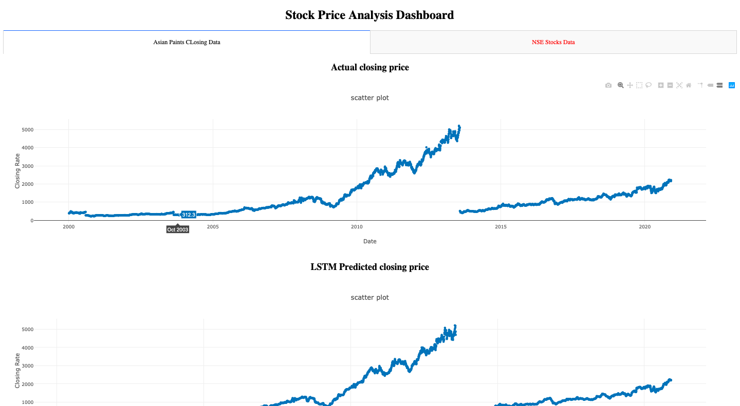 GitHub - AsheshJain/Stock-Prediction-And-Analysis-Project