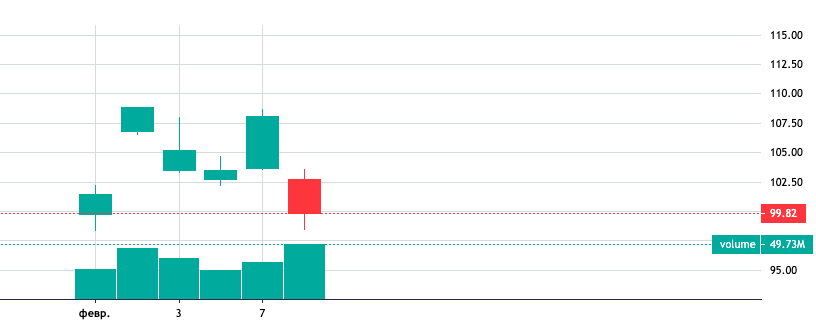 Histogram and Candlestick overlaps in v4 · Issue #1266 · tradingview/lightweight-charts · GitHub