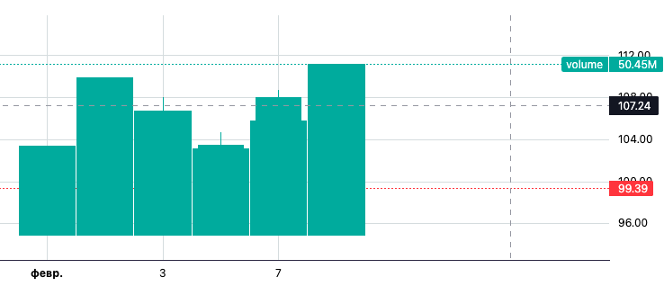 Histogram and Candlestick overlaps in v4 · Issue #1266 · tradingview/lightweight-charts · GitHub
