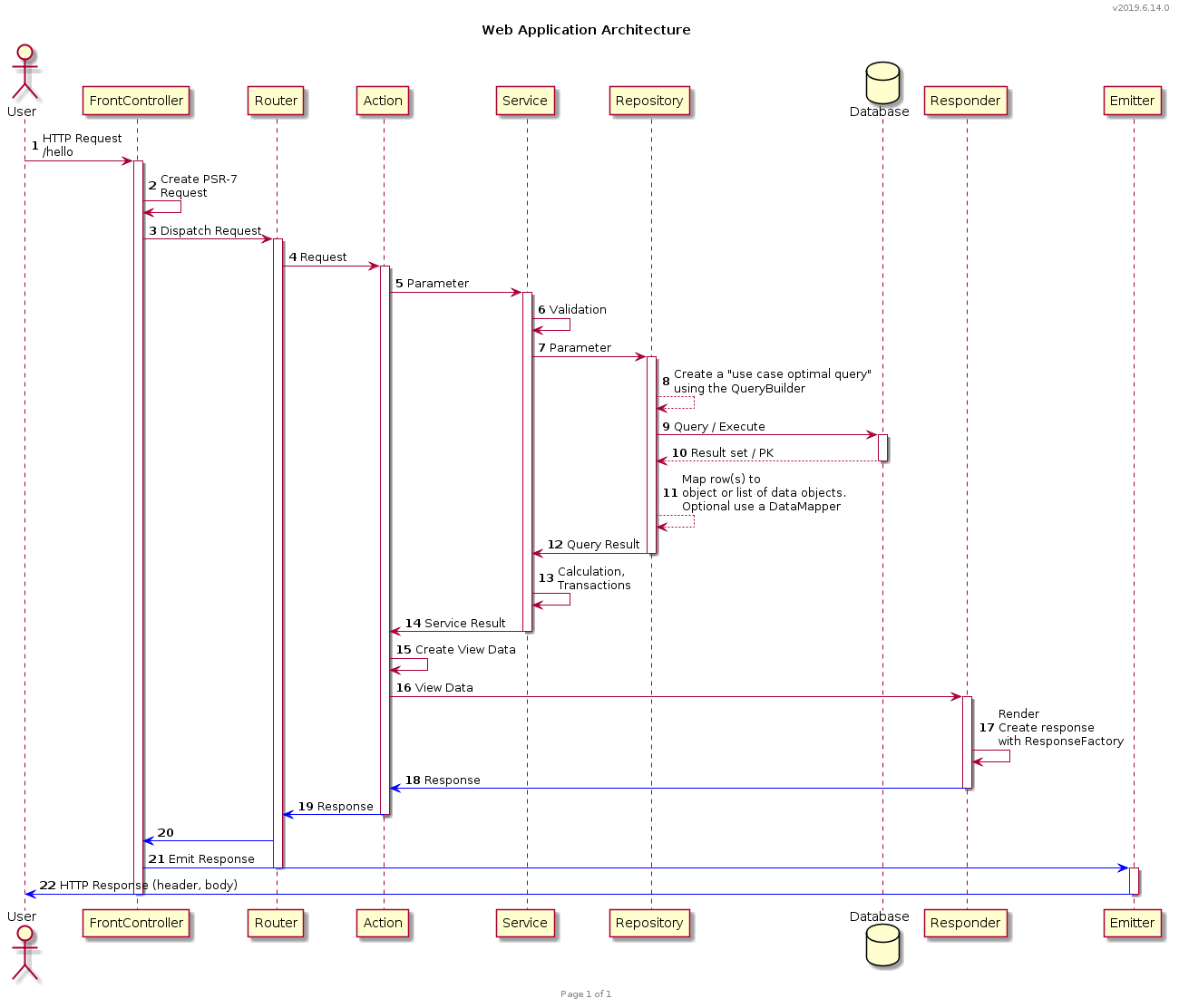Action - Slim 4 Skeleton