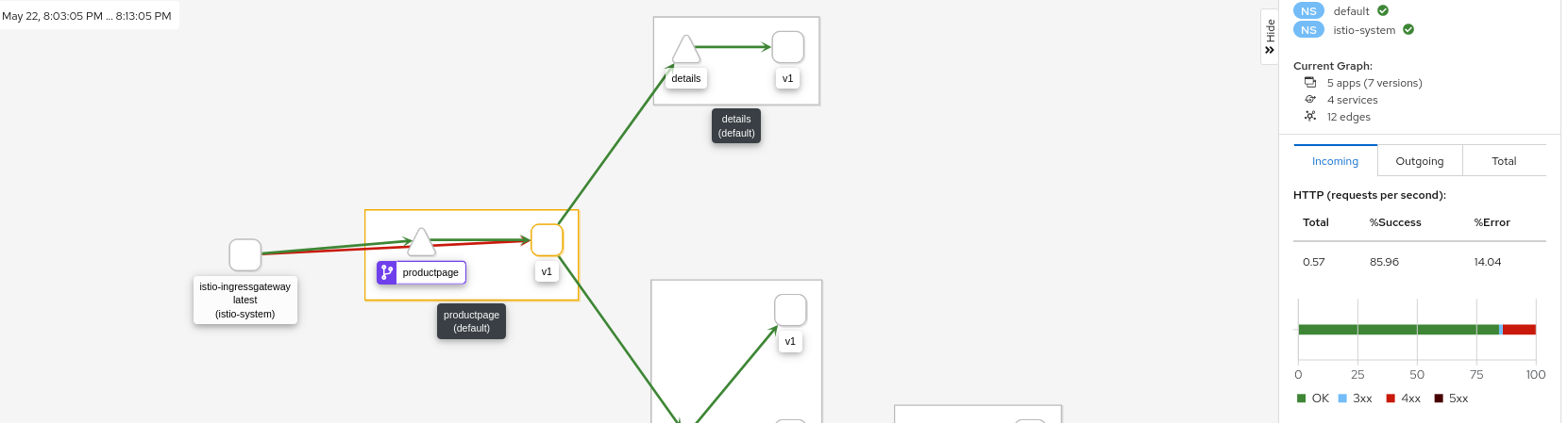 kiali shows requests (with 4xx errors) from istio-ingressgateway to productpage deployment (not ...