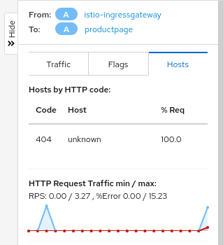 kiali shows requests (with 4xx errors) from istio-ingressgateway to productpage deployment (not ...