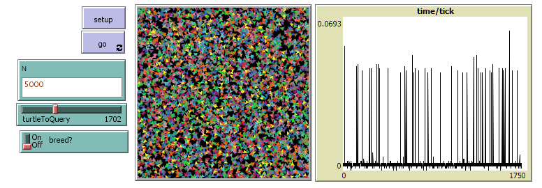 Non-constant time to look up agent by id when using breed keyword ...