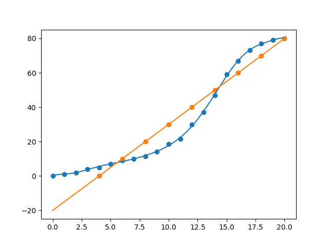 GitHub - JamesParkerStrand/calculus-1-homework-graph-analysis
