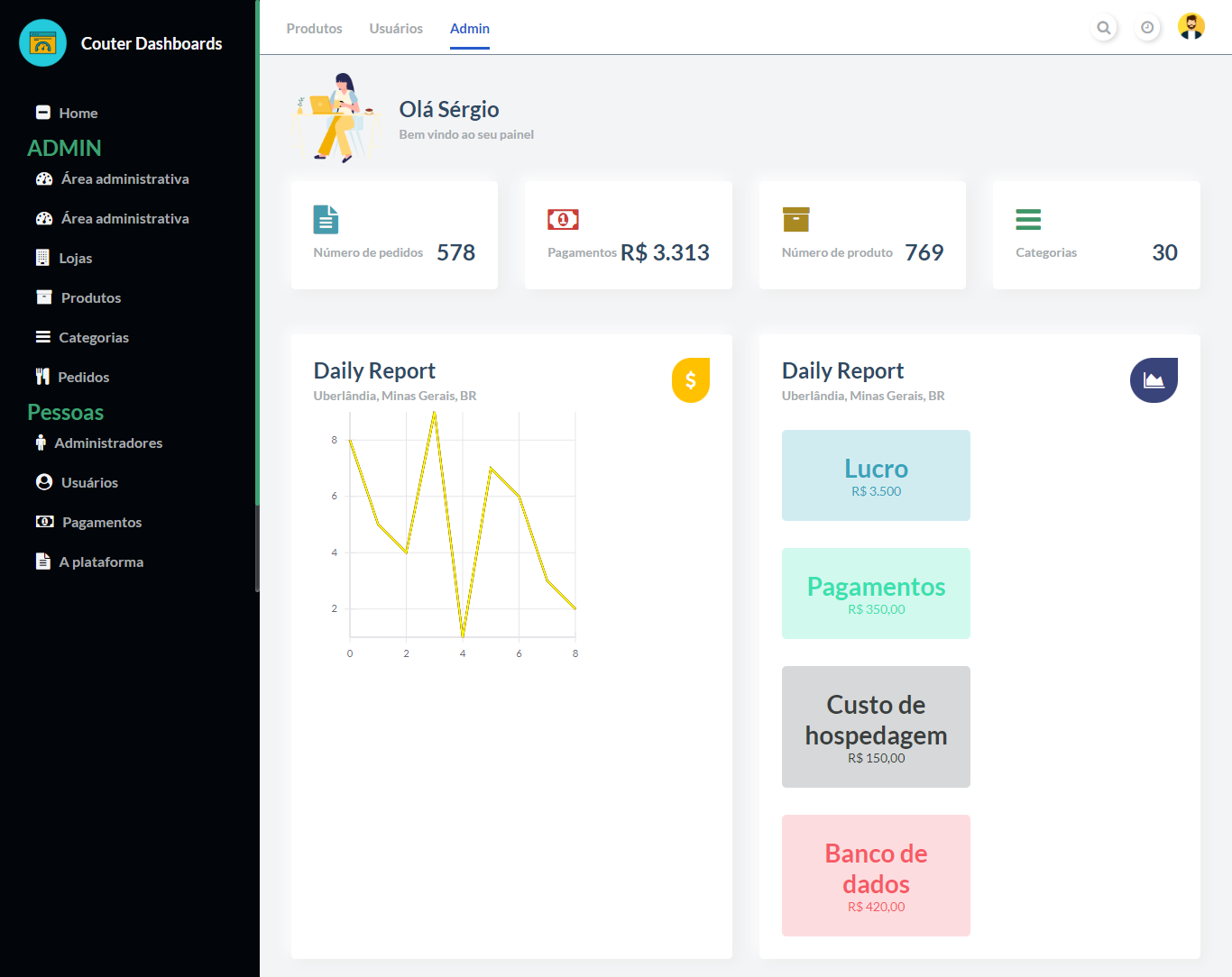 GitHub - sergiocouter/dashboard: Dashboard administrador responsivo